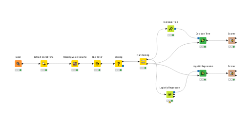 KNIME_project2.2 — NodePit